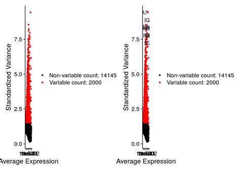 8 Data Wrangling Scrnaseq Analysis Of Single Cell Rna Seq Data