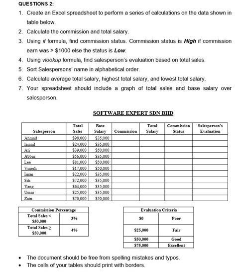 Solved QUESTIONS Create An Excel Spreadsheet To Chegg