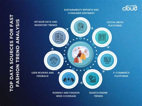 Promptcloud On Linkedin Fastfashion Datadriven Webscraping Fashiontrends Ecommerceinsights