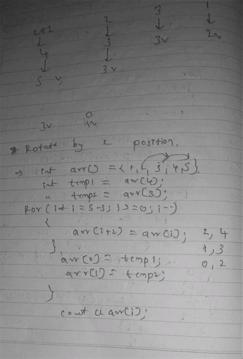 Hemant N Patil On Linkedin Day 6 We Dont Have Classes On Both Saturday And Sunday And This Two