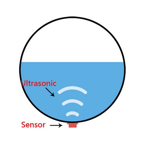 Non Invasive Ultrasonic Level Sensor Manufacturer Thincke