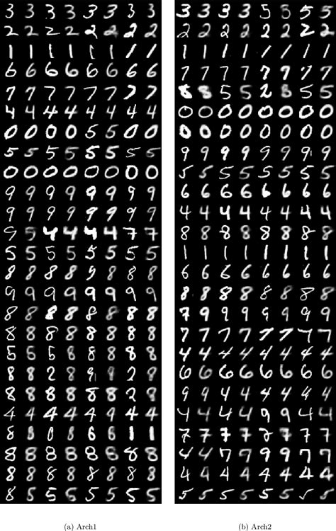 Figure 9 From Identifiability Of Deep Generative Models Without Auxiliary Information Semantic
