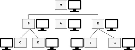 tree network topology in computer networks