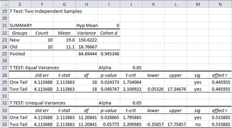 T Test Analysis Tool Real Statistics Using Excel