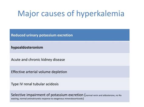 Ppt Potassium Balance Powerpoint Presentation Free Download Id 2271894