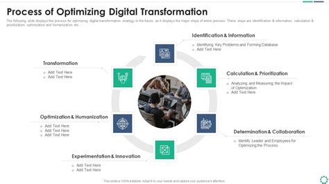 Digitalization Plan For Business Modernization Process Of Optimizing Digital Transformation