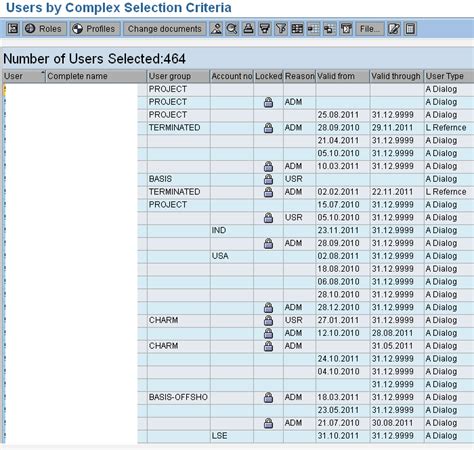 How To Find Out Who Are All Having Access To A Particular Tcode In SAP System Kuwait Jobs And