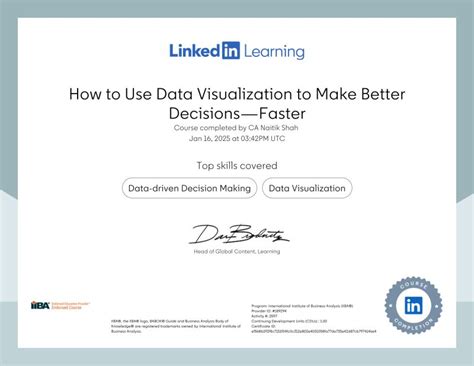 Ca Naitik Shah On Linkedin Certificate Of Completion