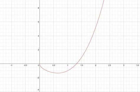 calculus finding local extrema of x 3 sqrt{4x} mathematics stack