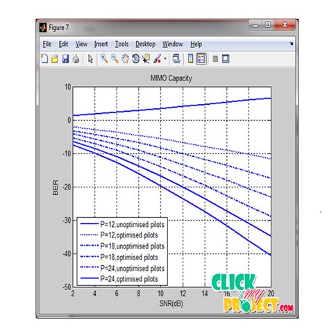 Pilot Allocation For Distributed Compressed Sensing Based Sparse