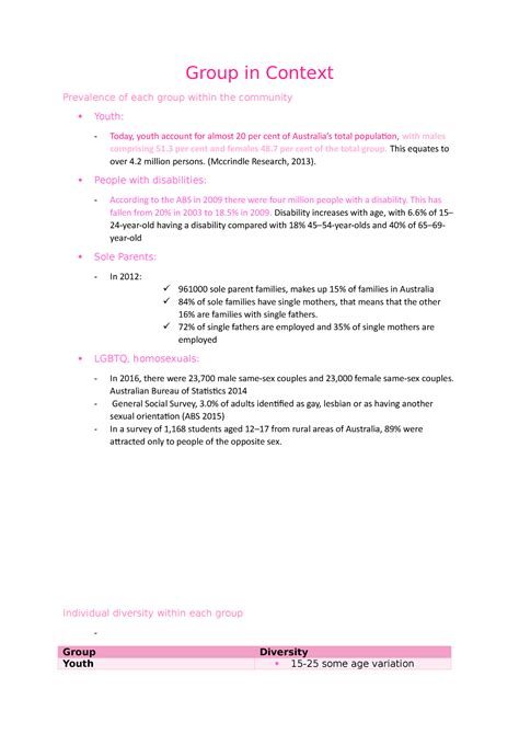 Prevalence Of Each Group Within The Community Group In Context Prevalence Of Each Group Within