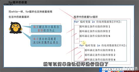 语音识别，range语句 range语句 生成数字序列 for循环临时变量作用域，for循环临时变量作用域，for循环的变量作用域只能在for