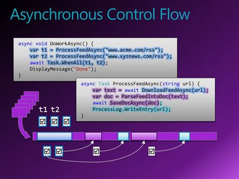 Asynchronous Programming In Net Ppt Download