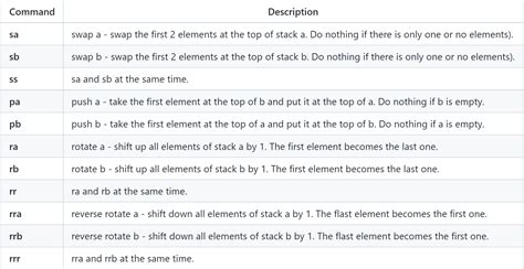 GitHub Rafaelcoias 42 Push Swap My Very First Algorithm In C