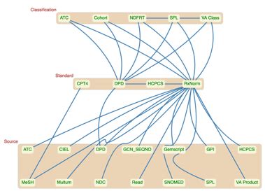 How To Use Bezier Curves In Cytoscape Js Stack Overflow