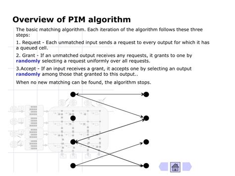 ppt voq crossbar schedulers powerpoint presentation free download
