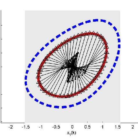 Example 2 Converging Trajectories Solid Lines With Bullet