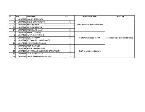 Tugas Mpsi 01 Pdf