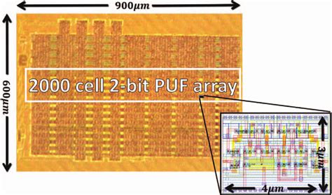 die photo and single 2 bit puf cell layout download scientific diagram