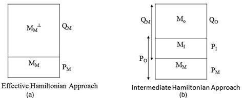 A Effective Hamiltonian Approach B Intermediate Hamiltonian Download Scientific Diagram