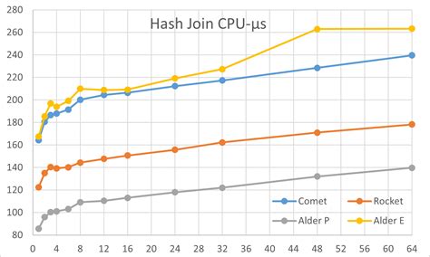 L Cache Size