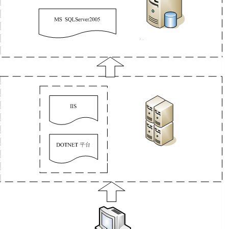 Three Layer Architecture Mode Download Scientific Diagram