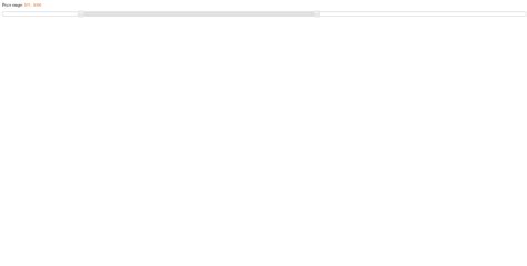 Javascript Positioning Of Price Range Slider Stack Overflow