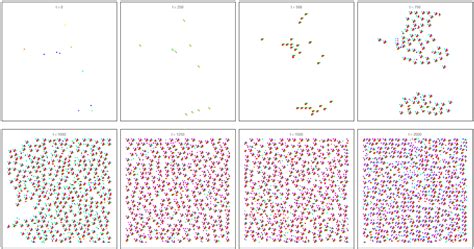 논문 리뷰 Structural Cellular Hash Chemistry