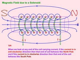 Magnetic Effects Of Current Class 12 Part 1 PPT