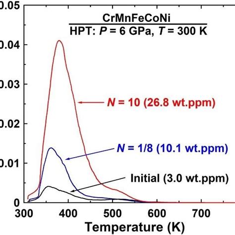 Specified Minimum Yield Strength Smys Yield Strength Ys Ultimate