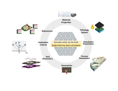 Autoform Group On Linkedin Simulation Digitaltransformation Tooling Digitalengineering