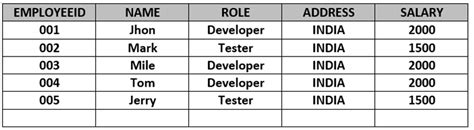 Sql Triggers What Why And How Devonblog