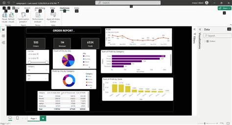 Mayur Nikam On Linkedin Powerbi Datavisualization Analyticsmagic Be10x Businessintelligence