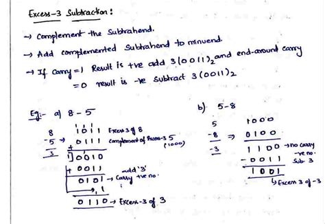 codes lecture notes