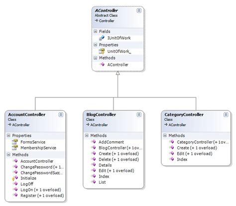 YaBlogEngineMVC A Tiny Blog Engine Written In ASP NET MVC CodeProject