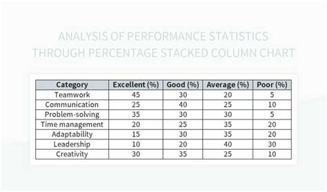 Analysis Of Performance Statistics Through Percentage Stacked Column