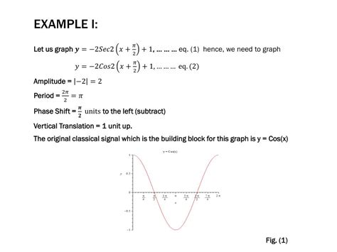 Ppt Trig Function Graphing Strategy Mapping And Superposition Powerpoint Presentation Id5347457