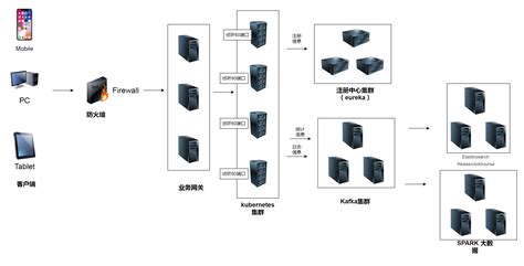GitHub xiaojiaqi deploy microservices to a Kubernetes cluster 如何将微服务部署在kubernetes集群之上