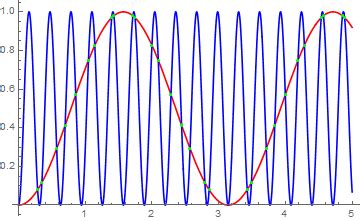 Plotting Changing Color Of Overlapping Plots Mathematica Stack Exchange
