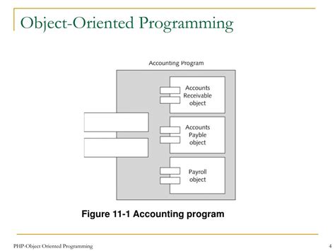 Ppt Developing Object Oriented Php Powerpoint Presentation Free