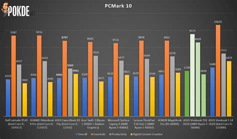 ASUS Vivobook 15X OLED Review Shining Colors Pokde Net