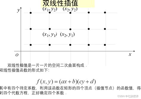 数据预处理，插值拟合及回归分析三样条插值法 缺失值 Csdn博客