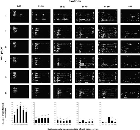 Fixation Density Maps Fdms Visualizing The Overall Fixation Download Scientific Diagram