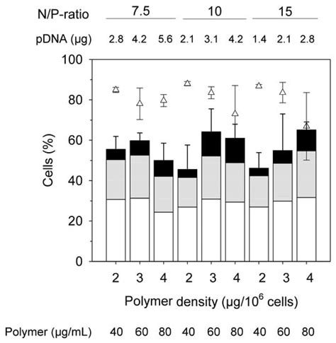Processes Special Issue Transient Gene Expression For Rapid Protein