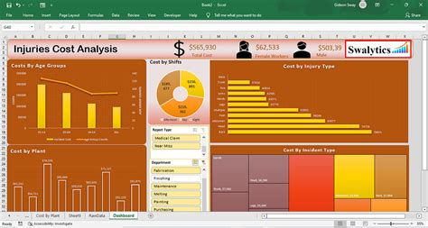 Injuries Cost Analysis Dashboard Swalytics Medium