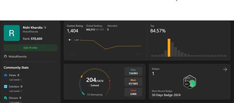 Leetcode Galgotiasuniversity Problemsolving Codeforces Questions