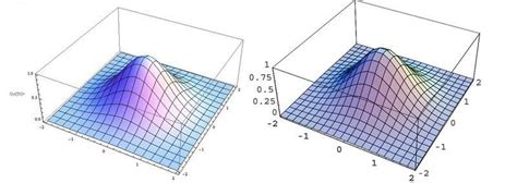Mathematica How To Make 3d Plots Flat • Physics Forums