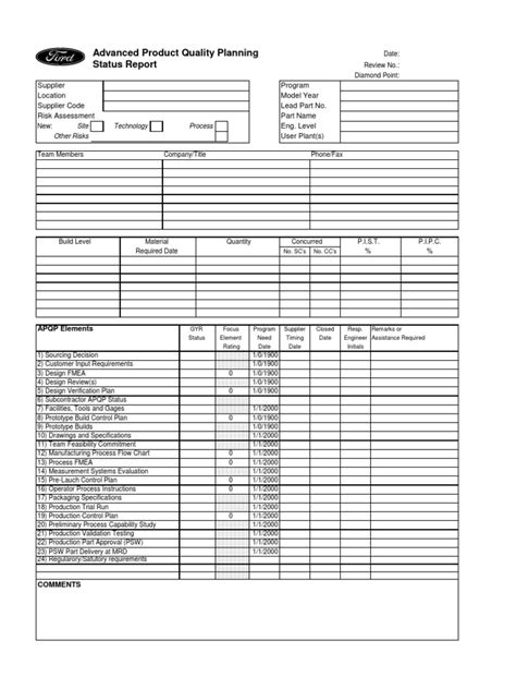 Apqp Check List Verification And Validation Production And Manufacturing