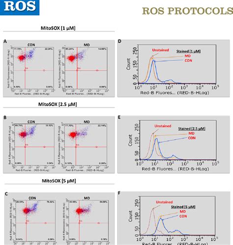 Flow Cytometry Flow Rate At Helen Byrne Blog