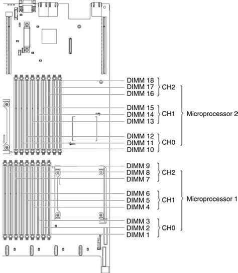 Ibm X3550 M3 Imm Problem R Homelab